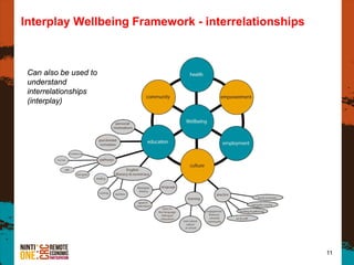 Social and Cultural Indicators from the Interplay Wellbeing Framework ...