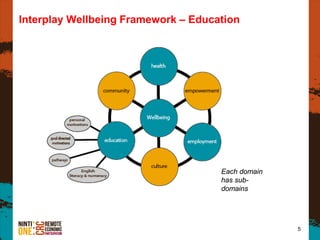 Social and Cultural Indicators from the Interplay Wellbeing Framework ...