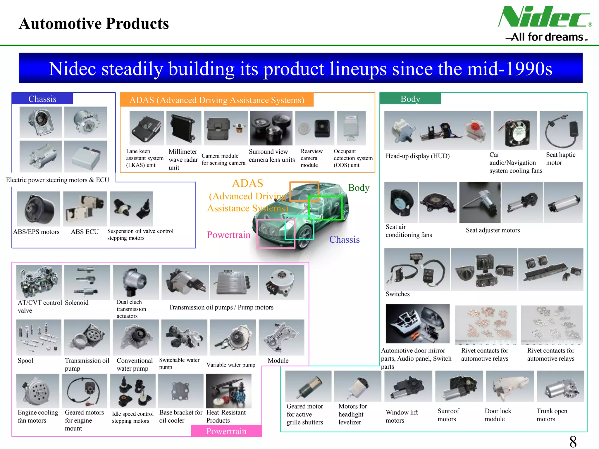Nidec Automotive Motors Strategy and Prospects | PDF