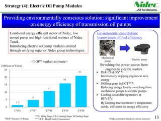 Nidec Automotive Motors Strategy and Prospects | PDF