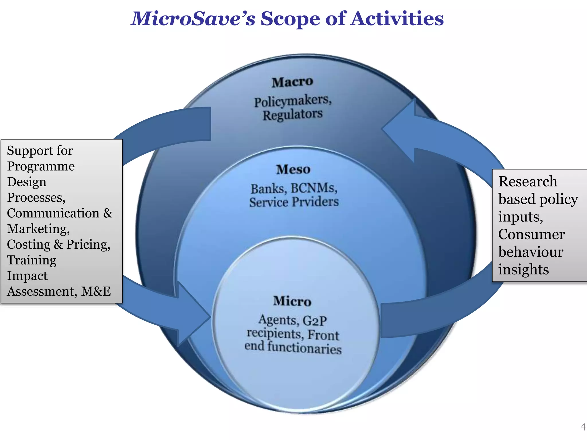 151023_dbt readiness assessment microsave | PPT