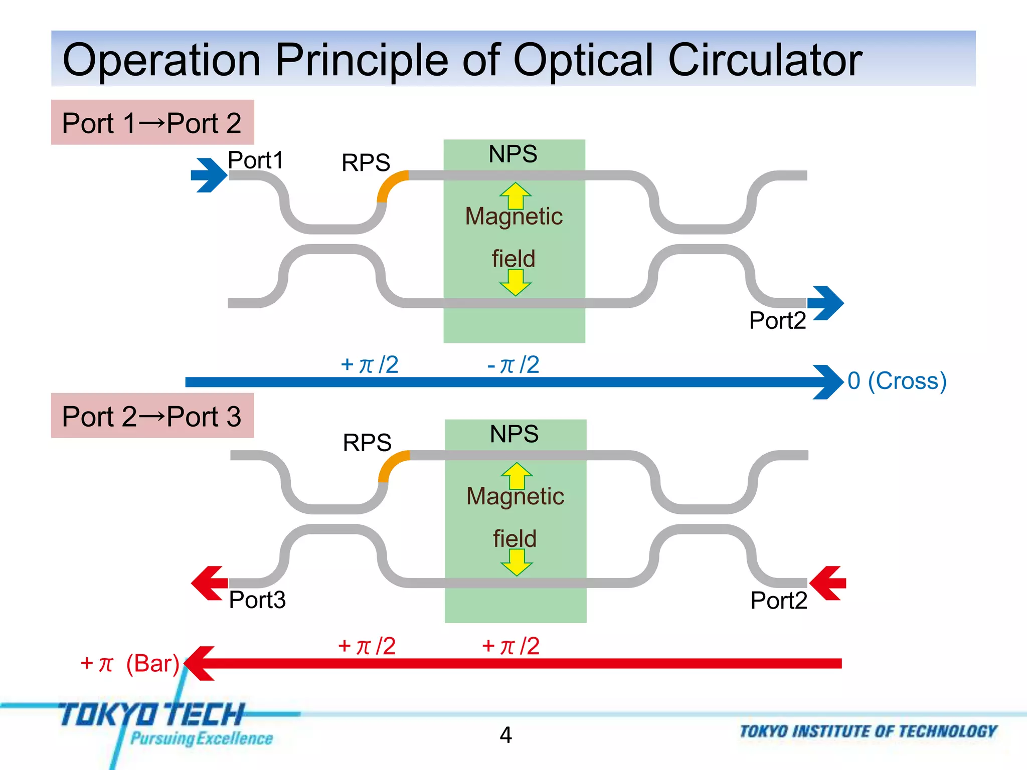 Optical Add-Drop Multiplexer Integrating Silicon Waveguide Optical ...