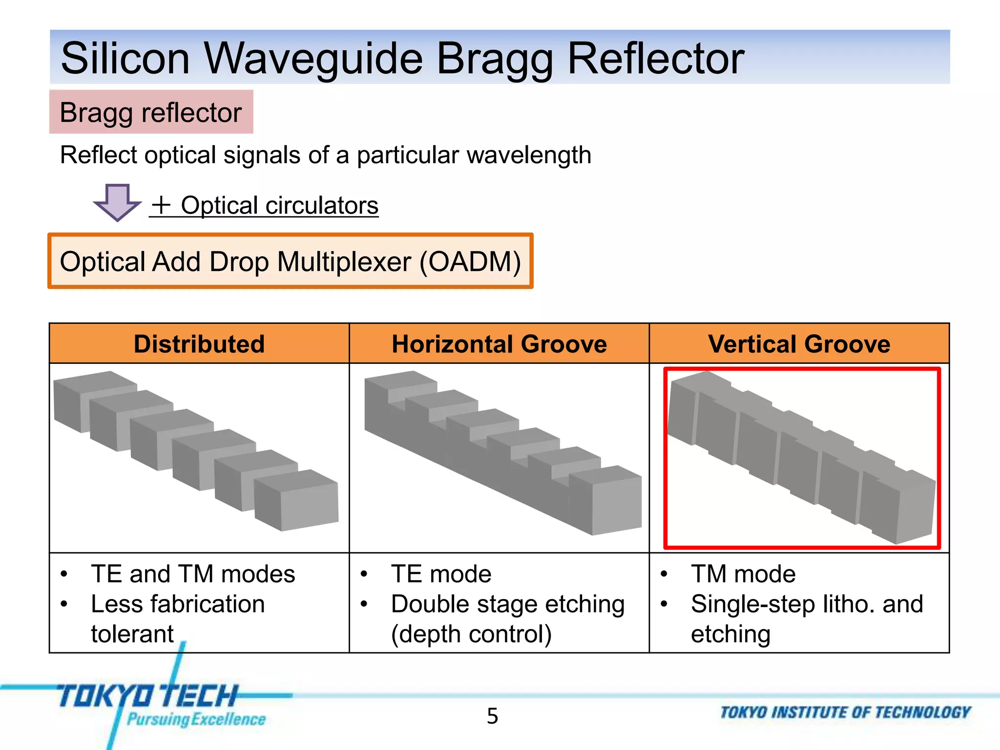 Optical Add-Drop Multiplexer Integrating Silicon Waveguide Optical Circulators and Bragg ...