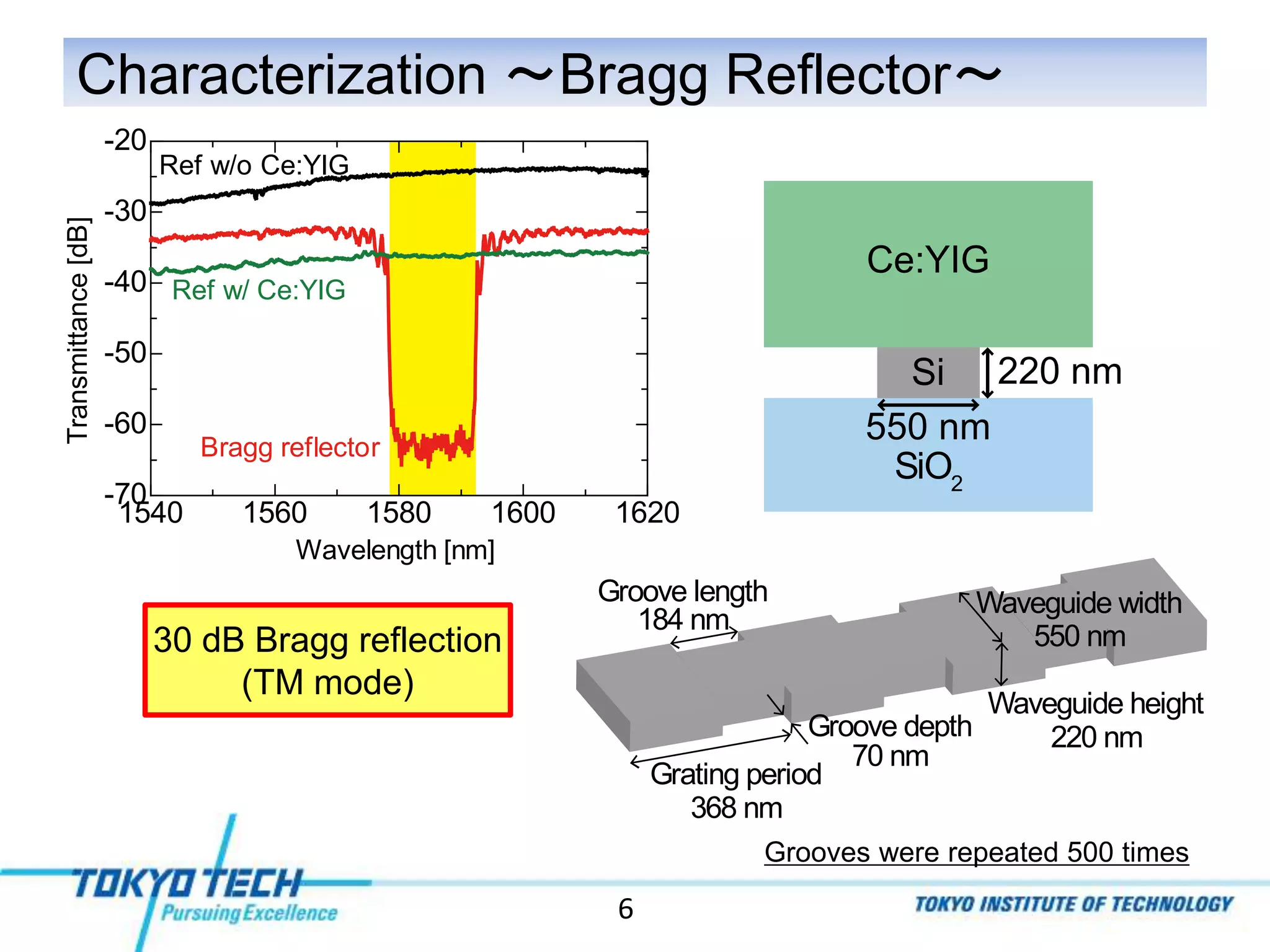 Optical Add-Drop Multiplexer Integrating Silicon Waveguide Optical ...
