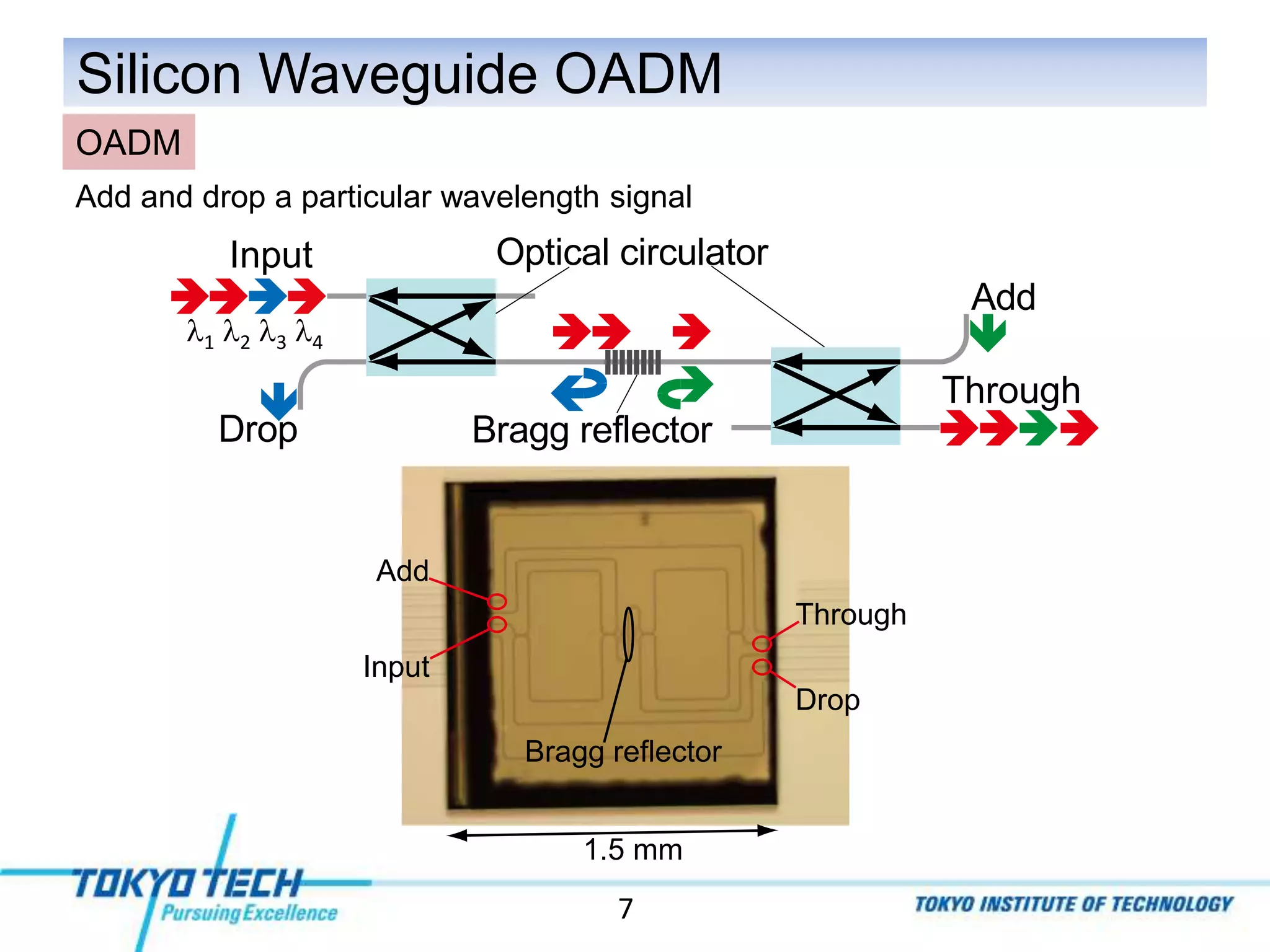 Optical Add-Drop Multiplexer Integrating Silicon Waveguide Optical ...