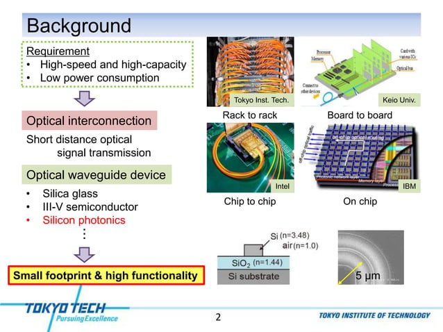 Optical Add-Drop Multiplexer Integrating Silicon Waveguide Optical Circulators and Bragg ...