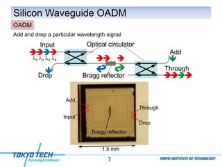 Optical Add-Drop Multiplexer Integrating Silicon Waveguide Optical ...