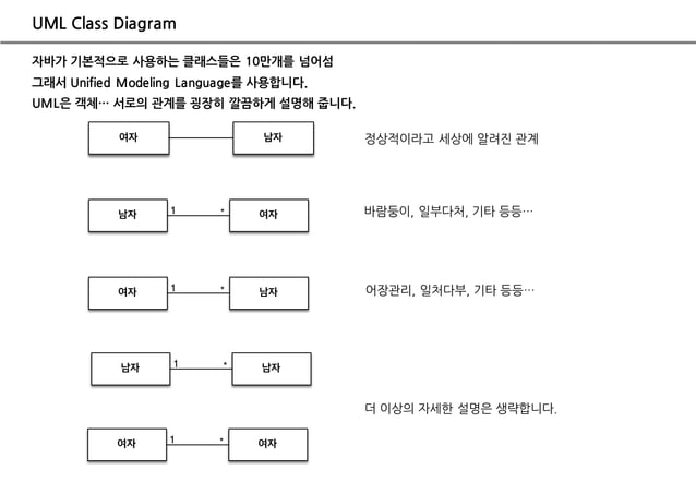 151015 lecture-uml-v03 | PDF
