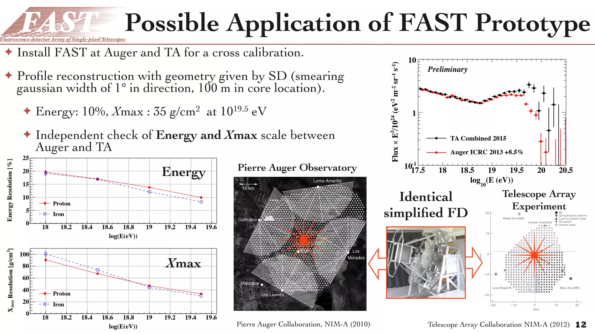 Fluorescence detector Array of Single-pixel Telescopes (FAST) project | PDF
