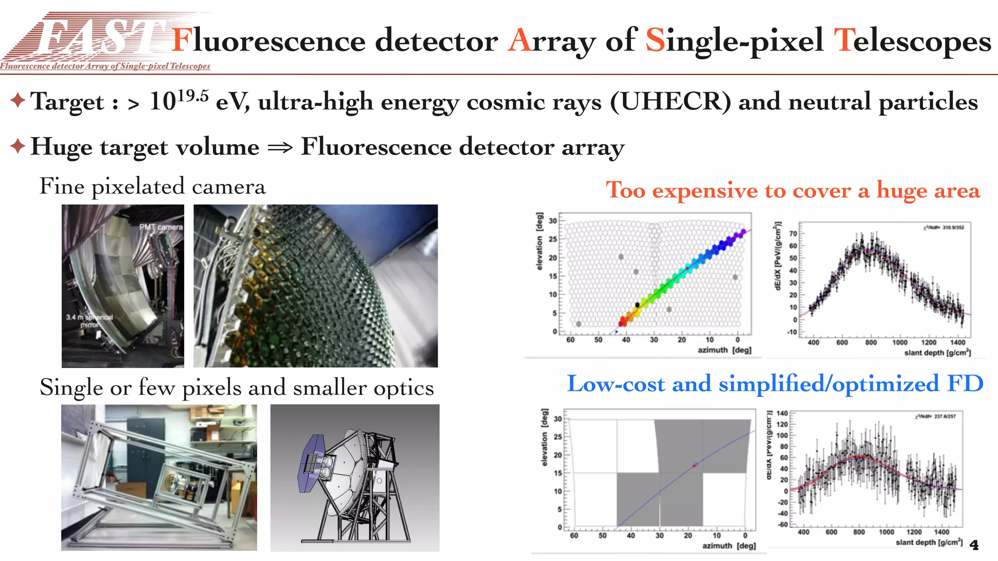 Fluorescence detector Array of Single-pixel Telescopes (FAST) project | PDF