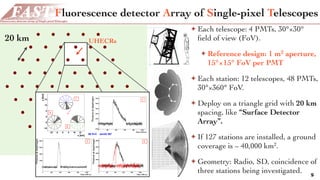 Fluorescence detector Array of Single-pixel Telescopes (FAST) project | PPT