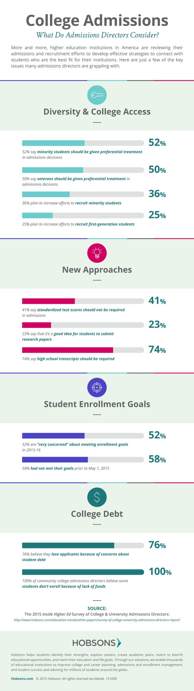 College Admissions: What Do Admissions Directors Consider? [Infographic ...