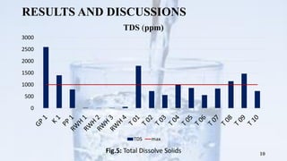 Study on Drinking Water Quality at Shirokhali Village in Kachua ...