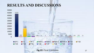 Study on Drinking Water Quality at Shirokhali Village in Kachua ...