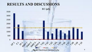 Study on Drinking Water Quality at Shirokhali Village in Kachua ...