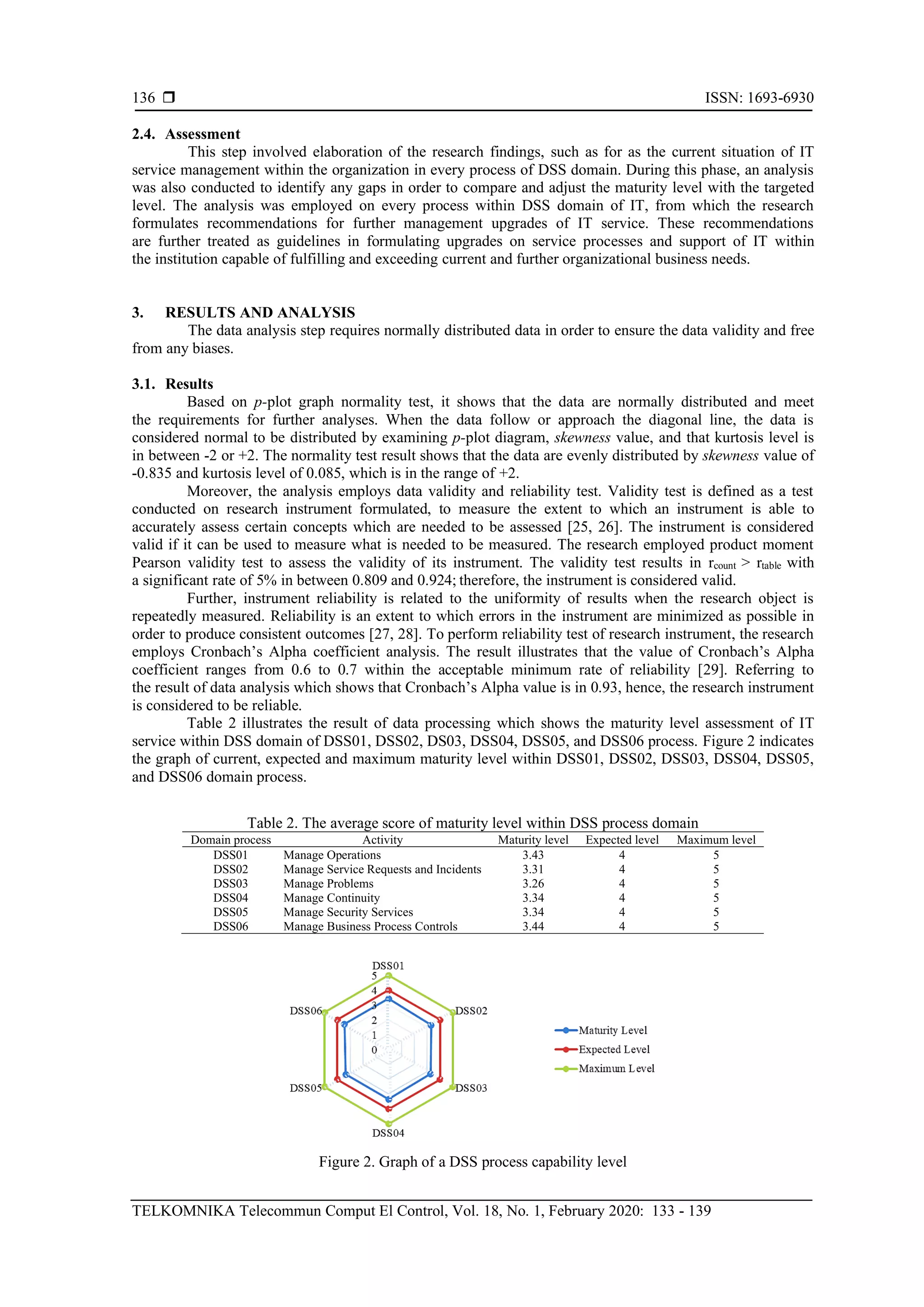 The Measurement Of Maturity Level Of Information Technology Service Based On Cobit 5 Framework Pdf