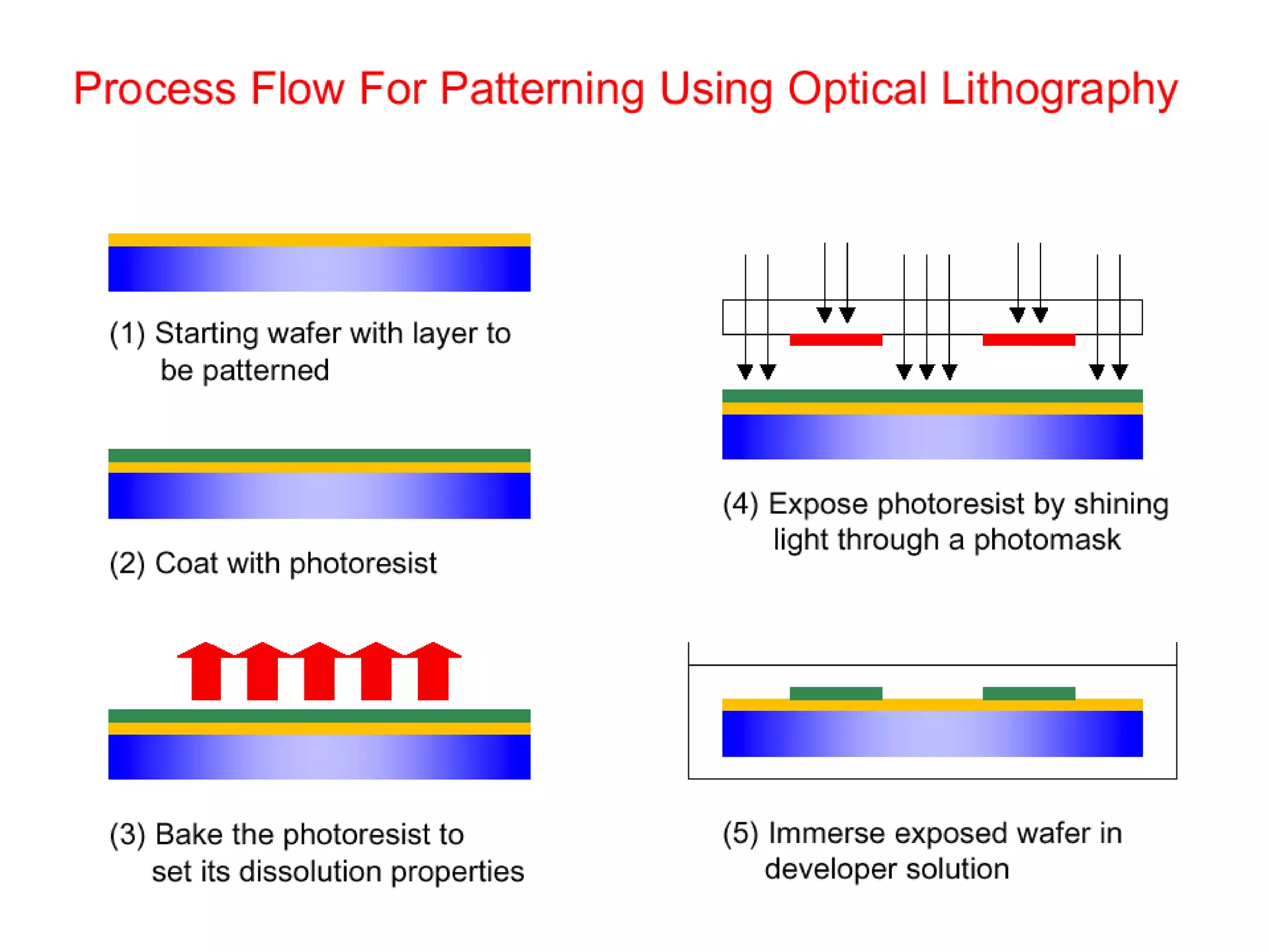 photolithography_a | PPT