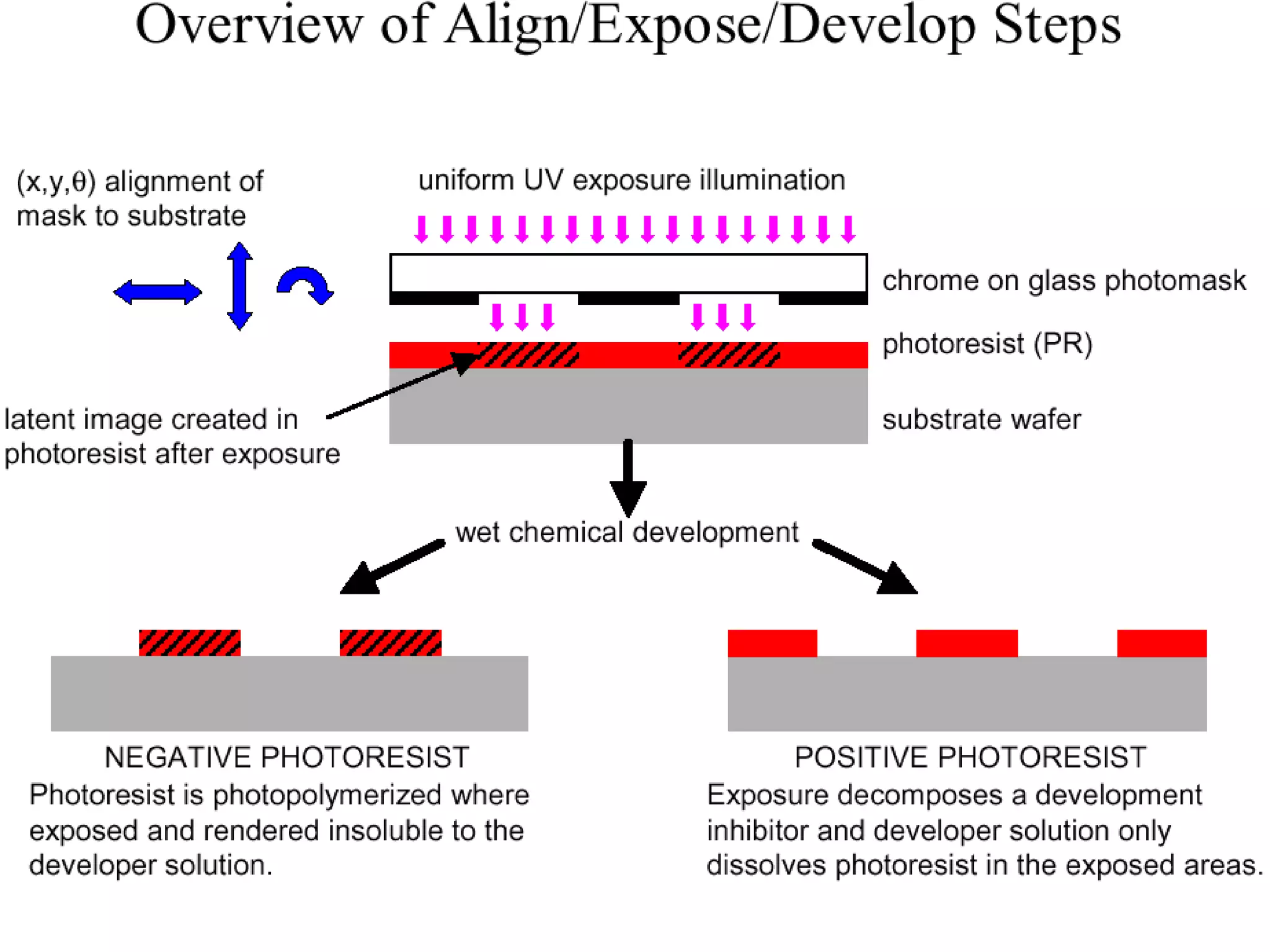 photolithography_a | PPT