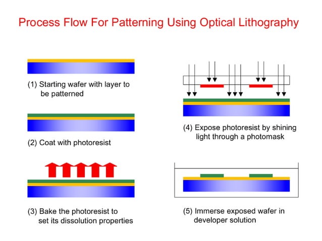 photolithography_a | PPT
