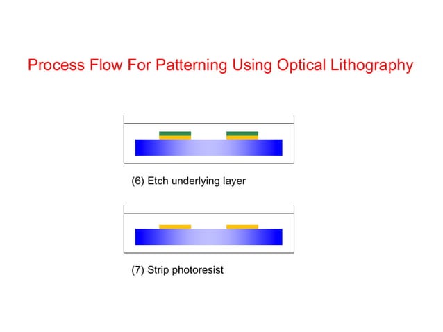 photolithography_a | PPT