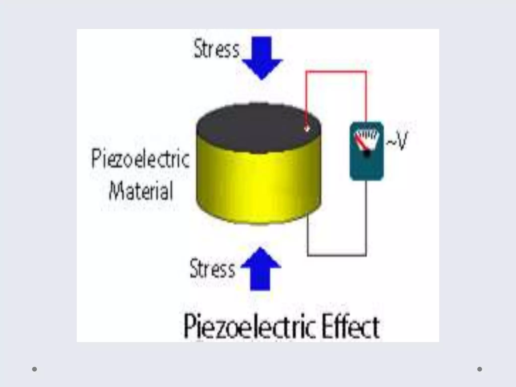 piezo electric effect | PPTX