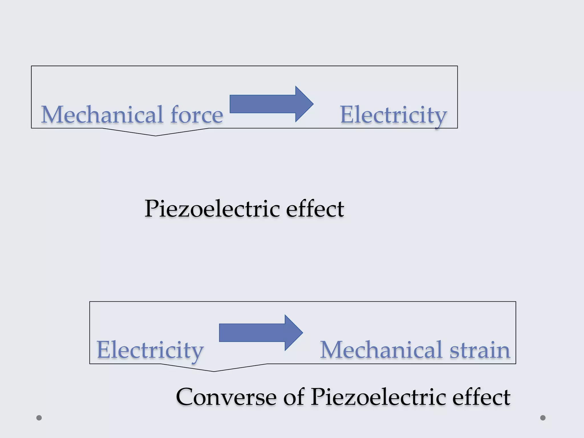 piezo electric effect | PPTX