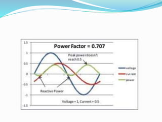power factor | PPTX