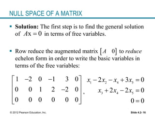 vector space and subspace | PPTX