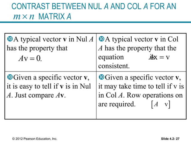 vector space and subspace | PPTX | Programming Languages | Computing