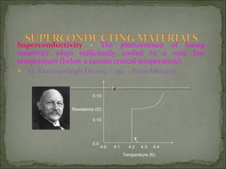 superconducting materials | PPT