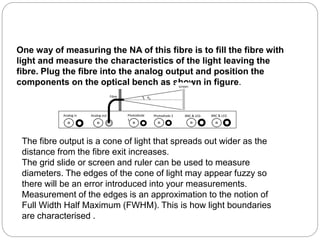 opticle fiber | PPTX | Physics | Science