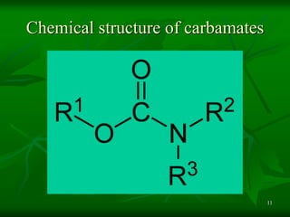 Pesticide formulation & available form of organo -chlorinate ...