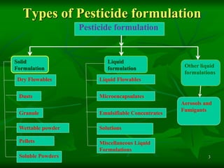Pesticide formulation & available form of organo -chlorinate ...
