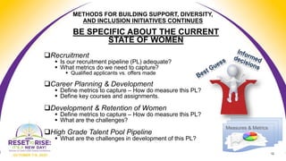 Super Mega Ultra Women: Build Up, Not Tear Down! | PPT