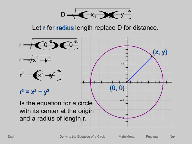 1511 circle position-conics project