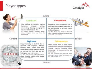 Practical Examples of gamification in action - Learning and Development ...