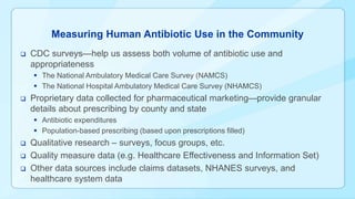 Dr. Lauri Hicks - Out-Patient Antibiotic Resistance (AMR) Issues | PPTX