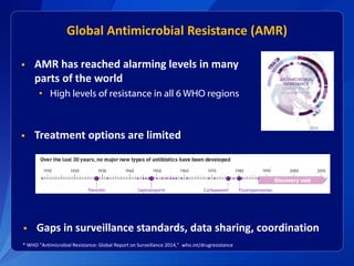 Dr. Benjamin Park - Antimicrobial Resistance in Humans and the Global ...