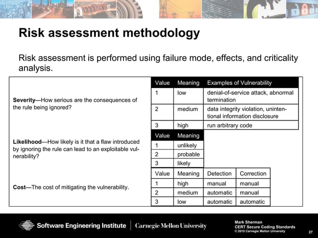 "CERT Secure Coding Standards" by Dr. Mark Sherman | PDF
