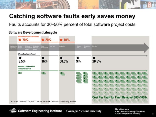 "CERT Secure Coding Standards" by Dr. Mark Sherman | PDF