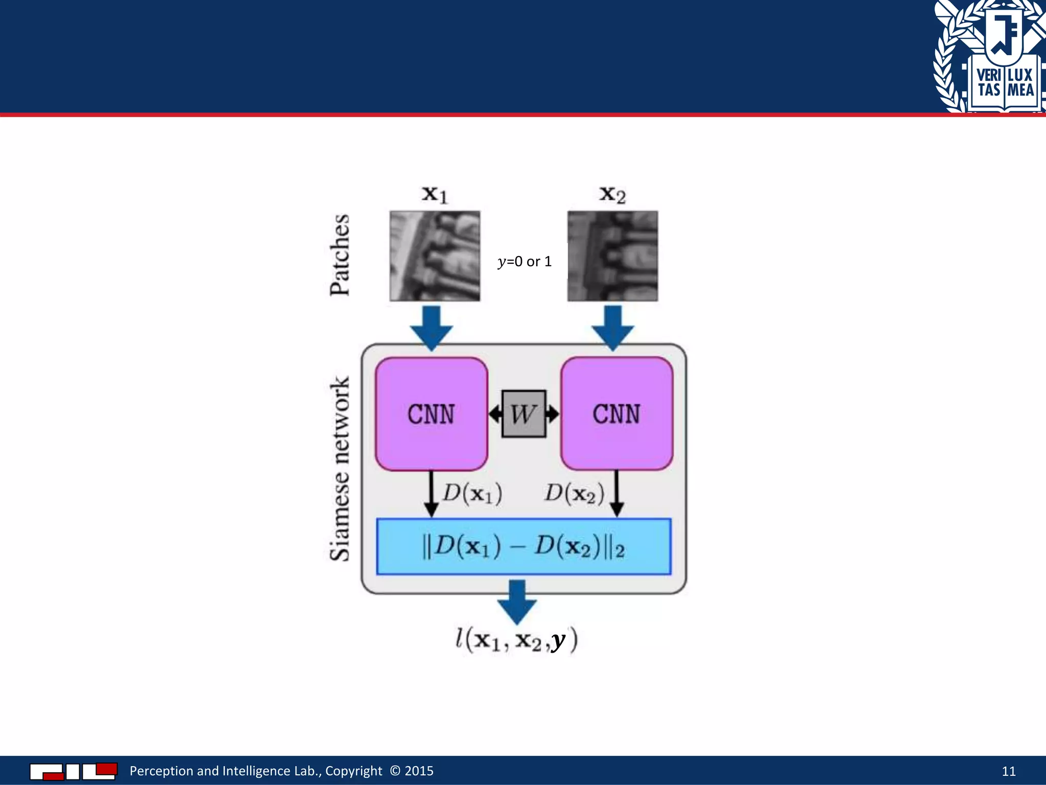 151106 Sketch-based 3D Shape Retrievals using Convolutional Neural Networks | PPTX