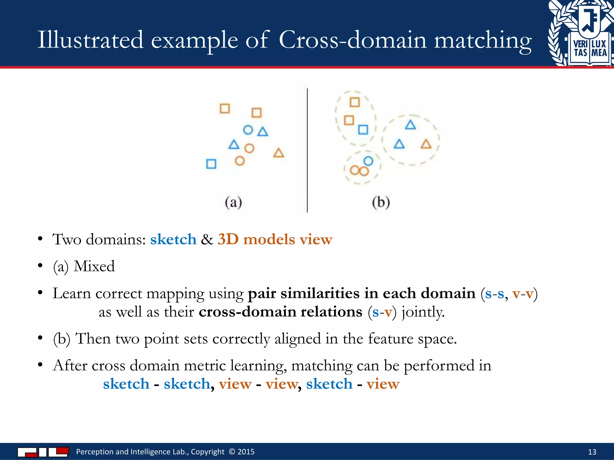 151106 Sketch-based 3D Shape Retrievals using Convolutional Neural Networks | PPTX
