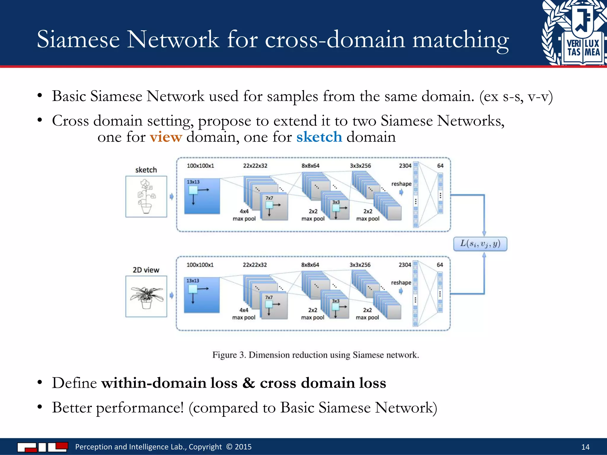 151106 Sketch-based 3D Shape Retrievals using Convolutional Neural Networks | PPTX