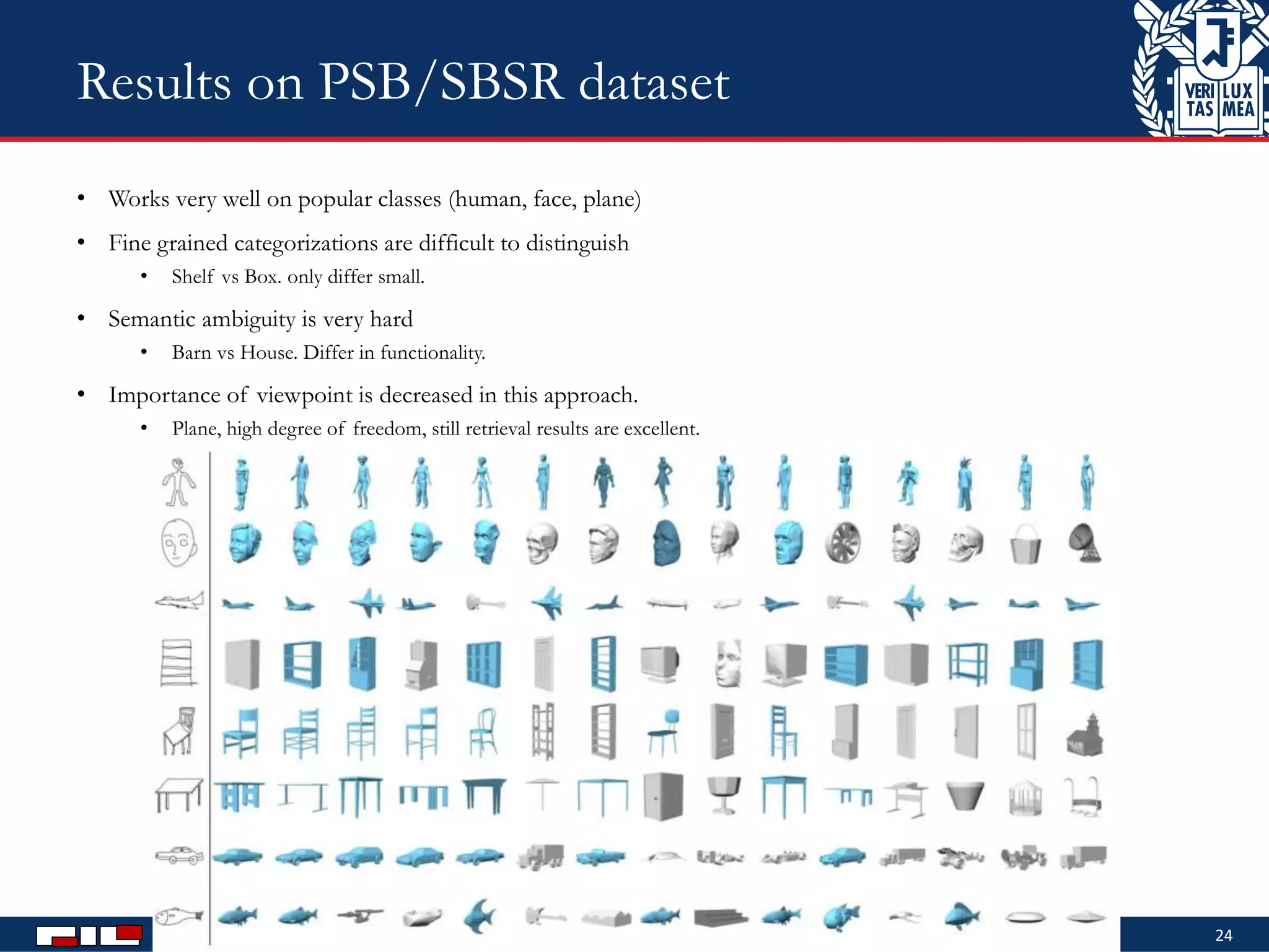 151106 Sketch-based 3D Shape Retrievals using Convolutional Neural Networks | PPTX