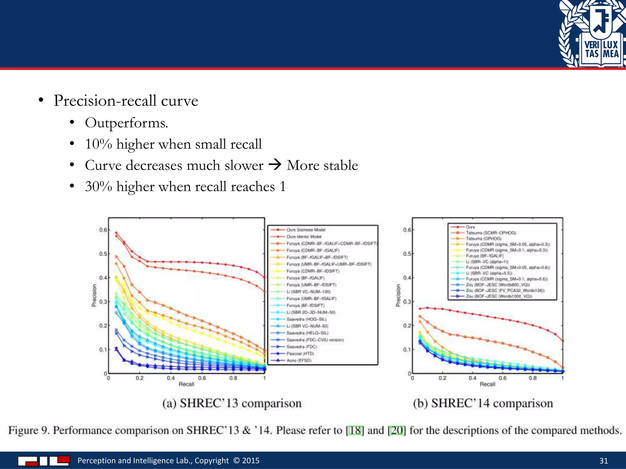 151106 Sketch-based 3D Shape Retrievals using Convolutional Neural Networks | PPTX