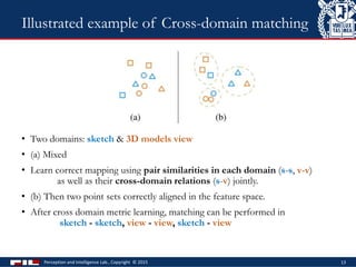 151106 Sketch-based 3D Shape Retrievals using Convolutional Neural Networks | PPTX
