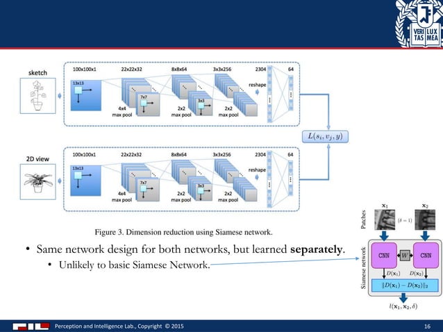 151106 Sketch-based 3D Shape Retrievals using Convolutional Neural Networks | PPTX