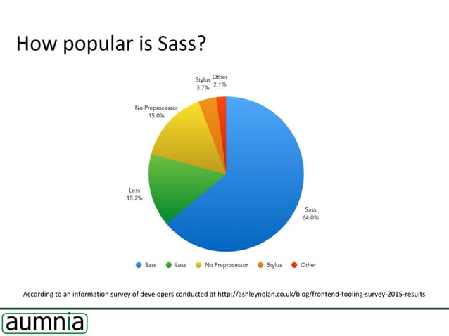 Sass: An Introduction | PPT