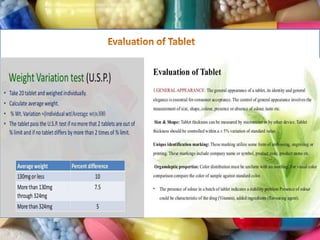 Evaluation of Dosage forms | PPTX
