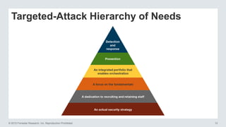 5 Habits of Highly Effective Endpoint Threat Protection